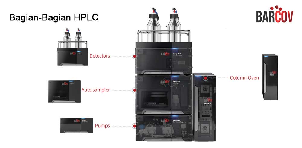 HPLC - Pengertian, Kegunaan, Bagian, Jenis, Baca Kromatogram