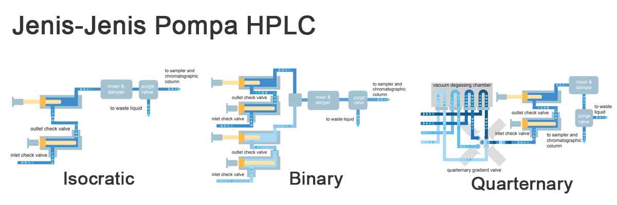 Binary System HPLC with Autosampler - HPLC paling Ideal di Lab